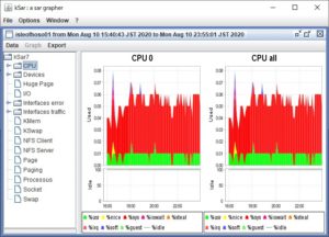 sarのリソース情報をグラフで表示(kSarの利用) | ほそぼそ話