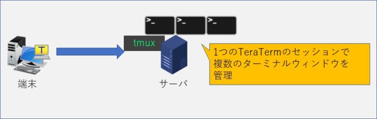 【画像解説】tmuxとは？TeraTermで使いこなすサーバ運用での使い方とコマンド一覧 | ほそぼそ話
